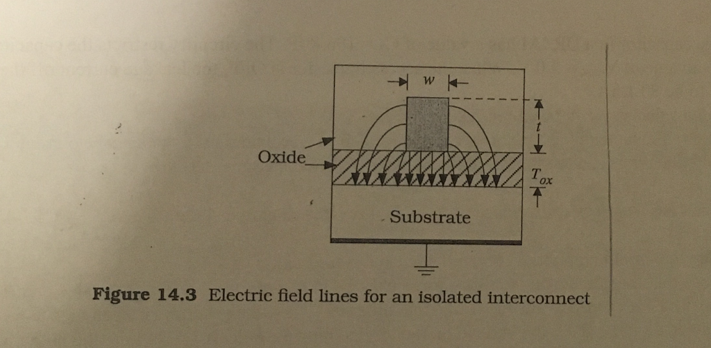 Solved Electric field lines for an isolated interconnect | Chegg.com