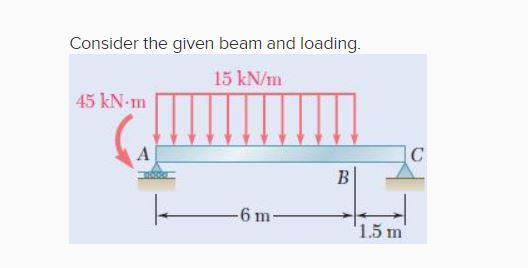 Solved Draw the shear and bending moment diagrams | Chegg.com