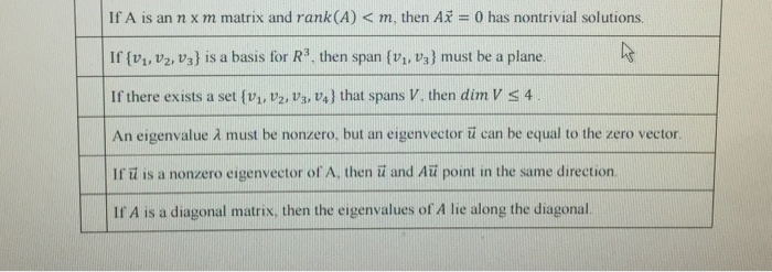 Solved If A is an n x m matrix and rank (A)