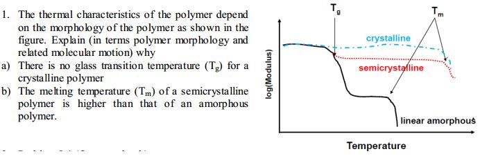 The thermal characteristics of the polymer depend on | Chegg.com