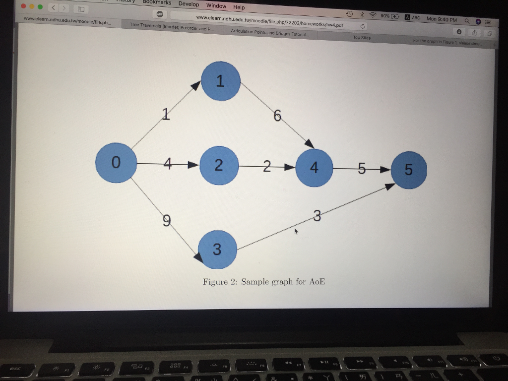 Solved Activity on Edge For the graph in Figure 2, please | Chegg.com