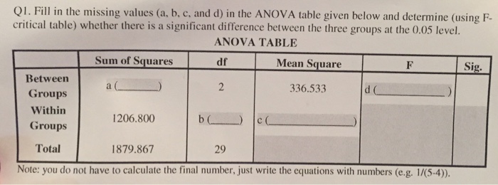 Solved Fill in the missing values (a. b. c. and d) in the | Chegg.com