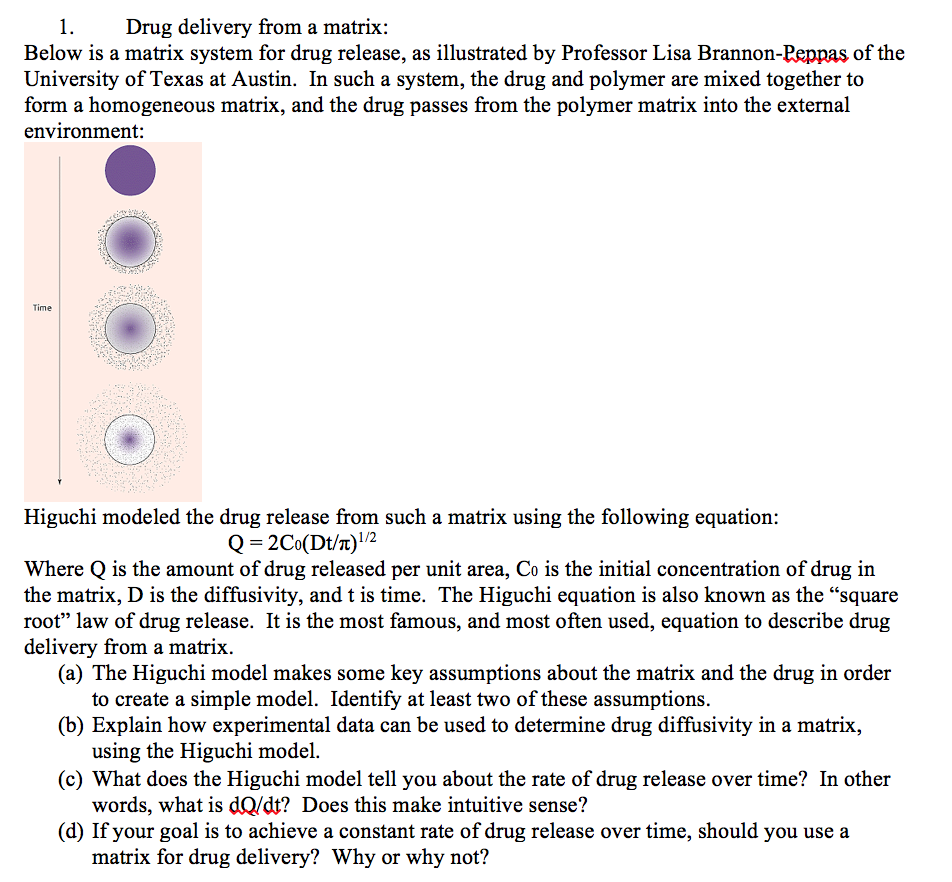 Solved Drug delivery from a matrix: Below is a matrix | Chegg.com