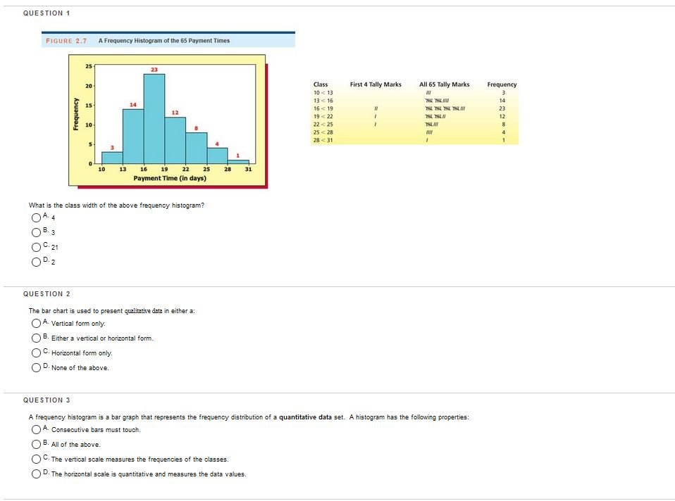 Solved What Is The Class Width Of The Above Frequency Chegg