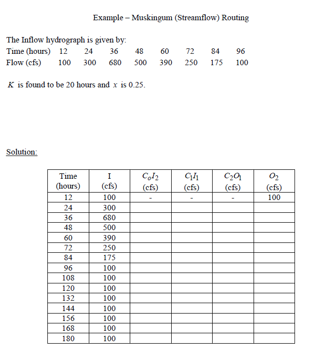 Solved Example- Muskingum (Streamflow) Routing The Inflow | Chegg.com