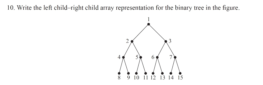 Solved Write the left child-right child array representation | Chegg.com