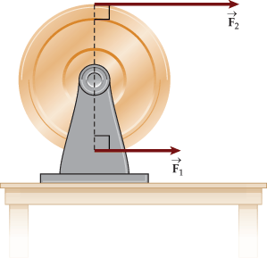 Solved A uniform solid disk is mounted on an axle in such a | Chegg.com