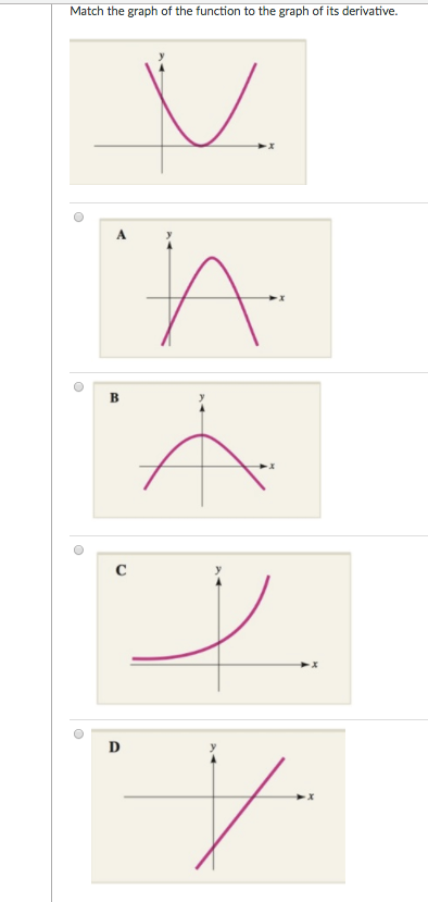 Solved Match the Match the graph of the function to the | Chegg.com Solved Match the Match the graph of the function to the | Chegg.com