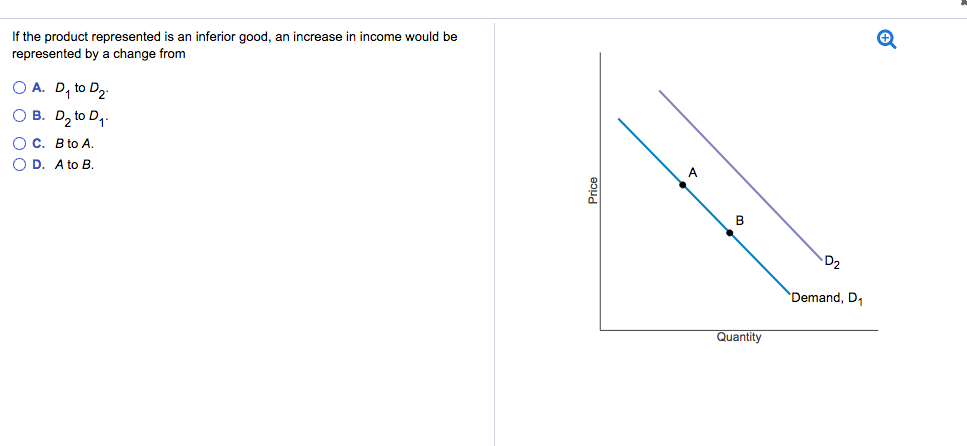 Solved If the product represented is an inferior good, an | Chegg.com
