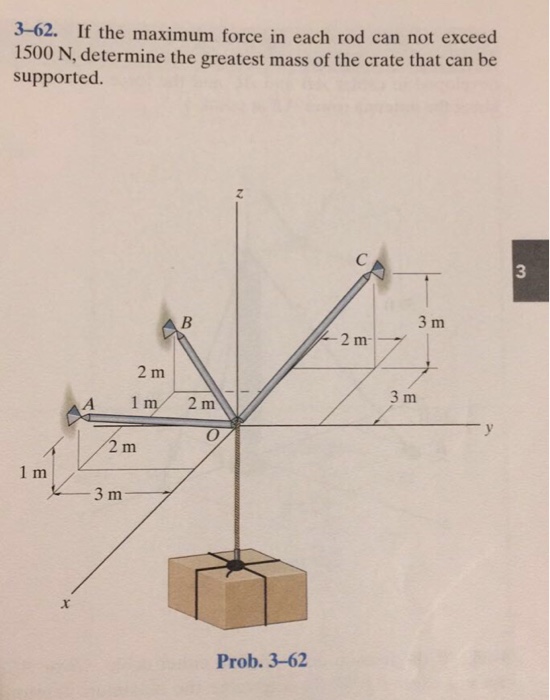 Solved If the maximum force in each rod can not exceed 1500 | Chegg.com