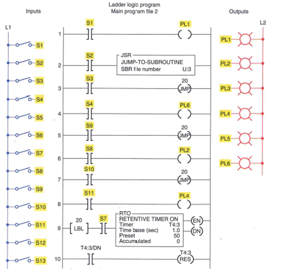 Answer the questions, in sequence, for the figure | Chegg.com