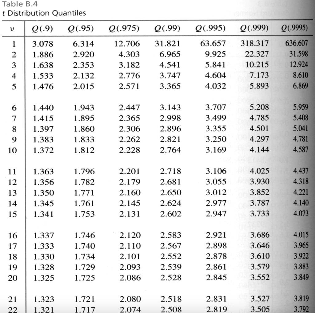 Solved An Experiment Was Made In Order To Measure The Chegg solved-an-experiment-was-made-in-order-to-measure-the-chegg