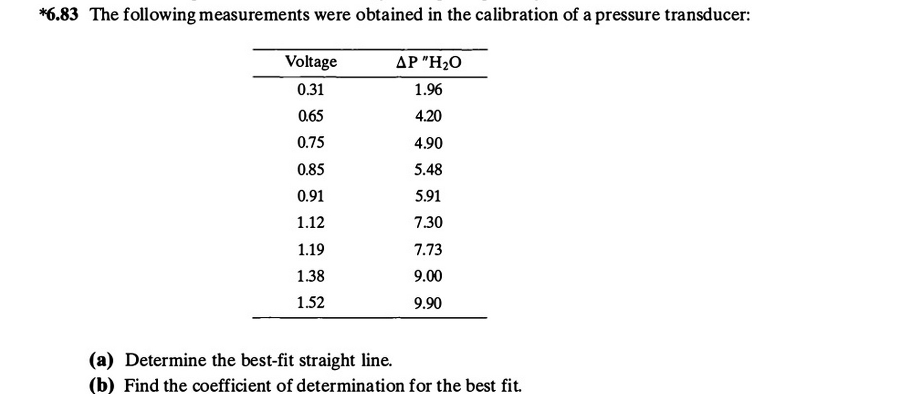 Solved The following measurements were obtained in the | Chegg.com