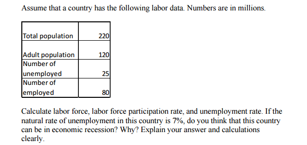 Solved Assume that a country has the following labor data. | Chegg.com