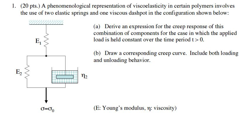 Solved A phenomenological representation of viscoelasticity | Chegg.com