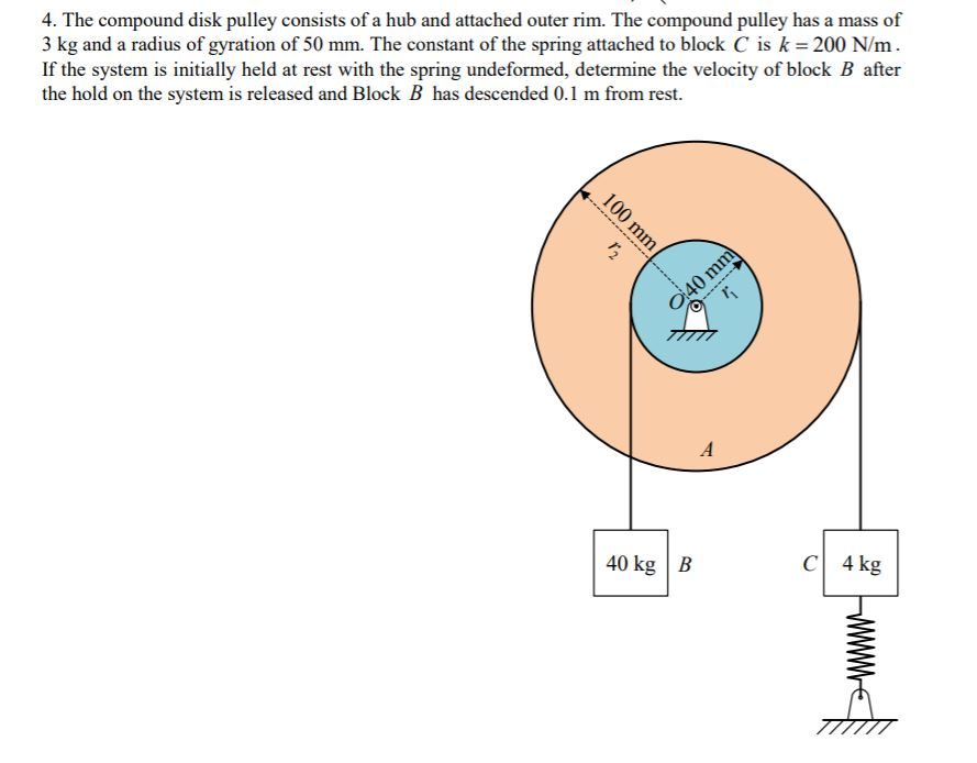 Solved 4. The compound disk pulley consists of a hub and | Chegg.com