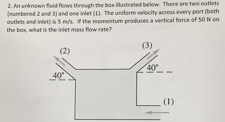 Solved 2. An unknown fluid flows through the box illustrated | Chegg.com