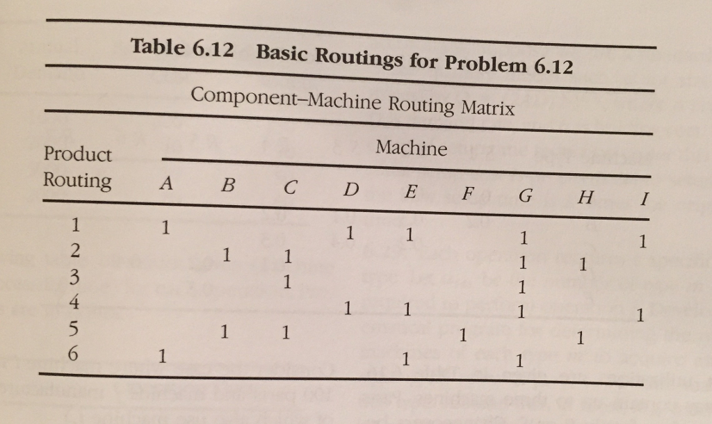 Consider Table 6.12 a) Use binary ordering heuristic | Chegg.com