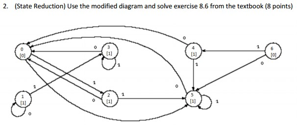 Solved Starting with the state diagram, use the implication | Chegg.com