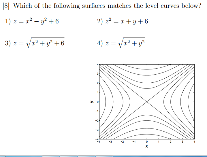 Solved Which of the following surfaces matches the level | Chegg.com