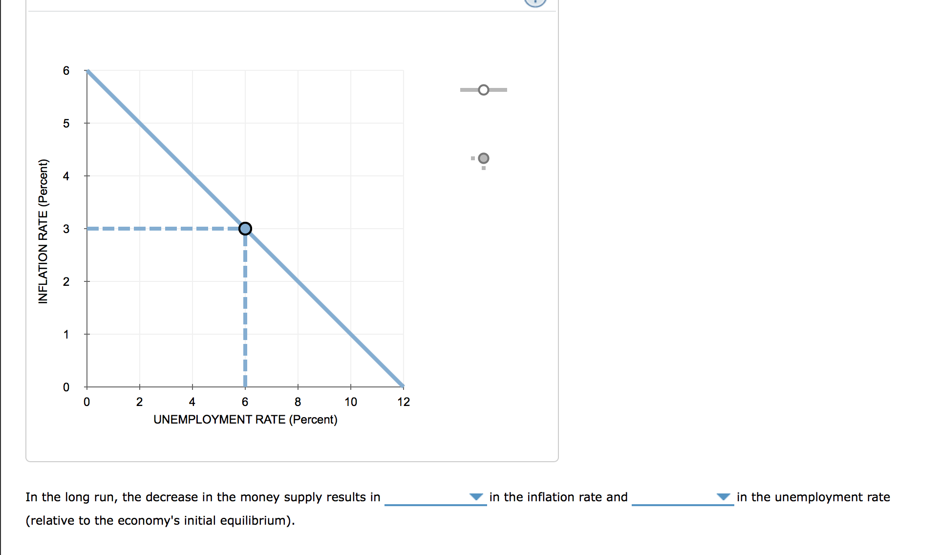 Solved 4. Monetary policy and the Phillips curve The | Chegg.com
