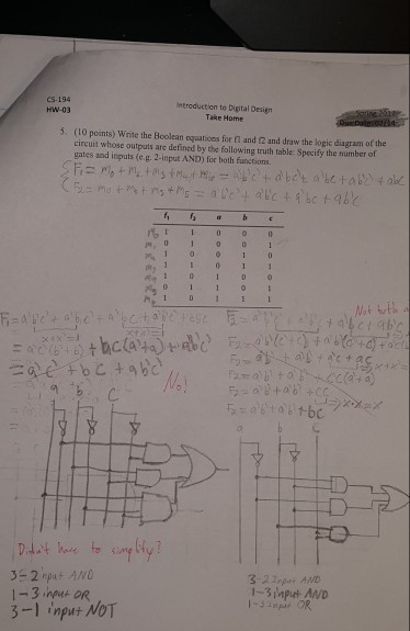 Solved Write the Boolean equations for f1 and f2 and draw | Chegg.com