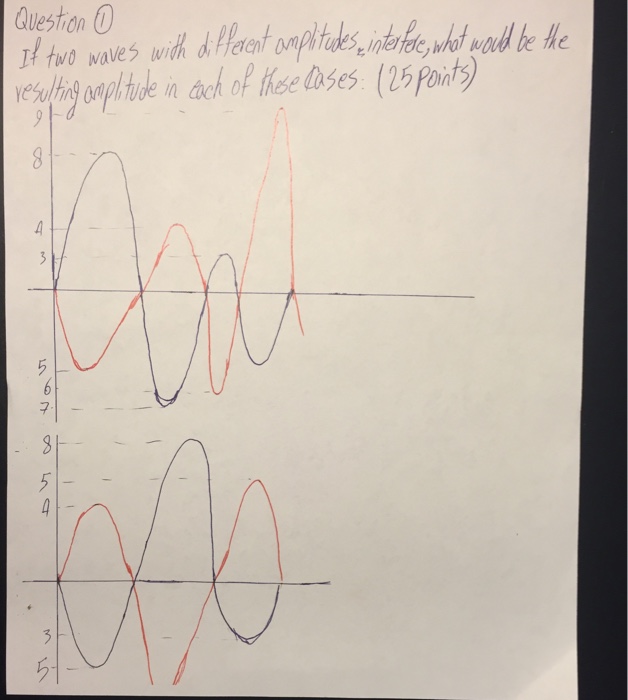 Solved If two waves with different amplitudes interfere what | Chegg.com