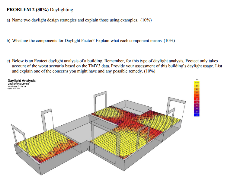 Daylighting Name two daylight design strategies and | Chegg.com