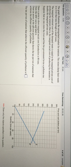 Solved The graph illustrates the unregulated market for | Chegg.com