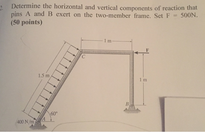Solved Determine the horizontal and vertical components of | Chegg.com