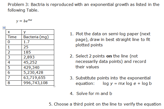 Exponential Growth Table