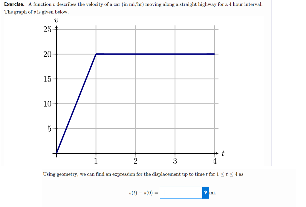 Solved Exercise. A function v describes the velocity of a | Chegg.com