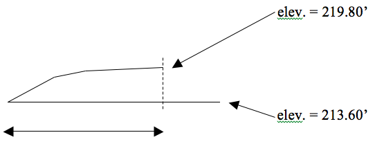 The cross-section of the ground is level at Station | Chegg.com
