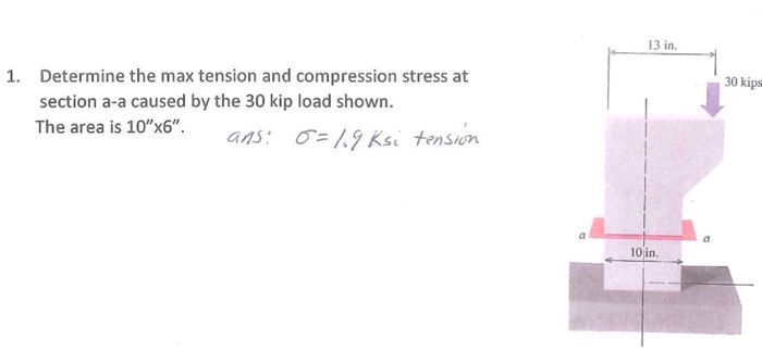 Solved Determine the max tension and compression stress at | Chegg.com