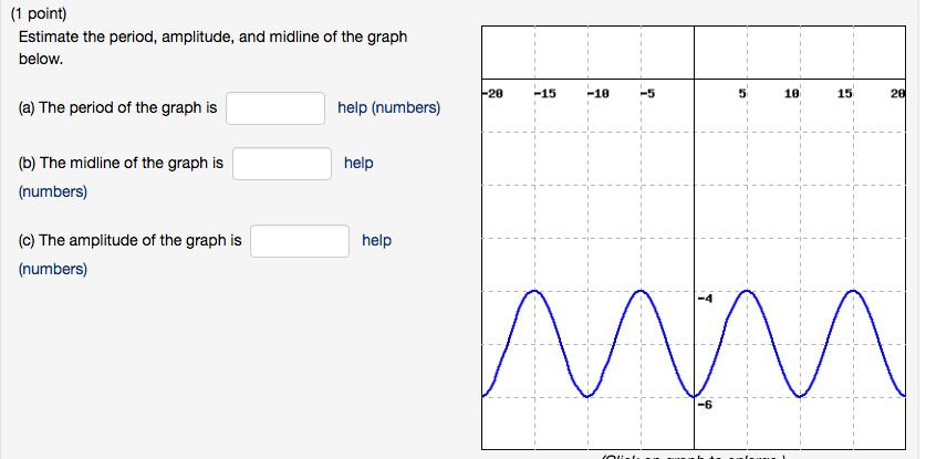 Solved Estimate the period, amplitude, and midline of the | Chegg.com