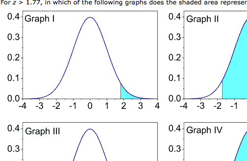 Solved: 1. The Distribution Of Heights Of Women Aged 20 To... | Chegg.com