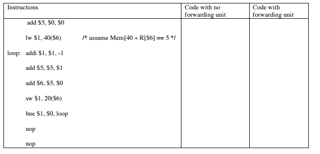 Assume the instruction sequence listed below is now | Chegg.com