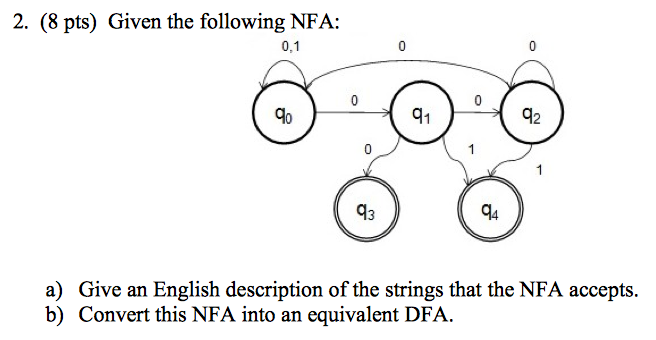 Solved Given the following NFA: Give an English description | Chegg.com