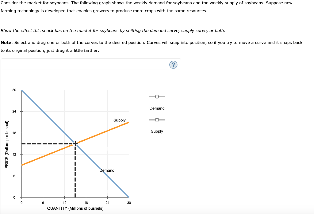 Solved Consider the market for soybeans. The following graph | Chegg.com Solved Consider the market for soybeans. The following graph | Chegg.com