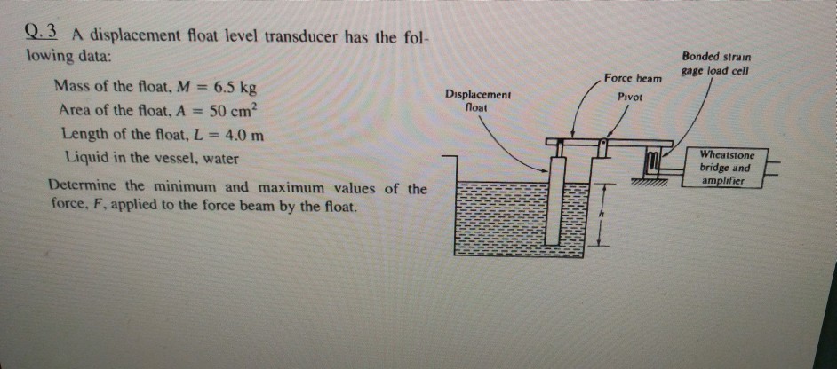 Solved Q.3 A displacement float level transducer has the | Chegg.com