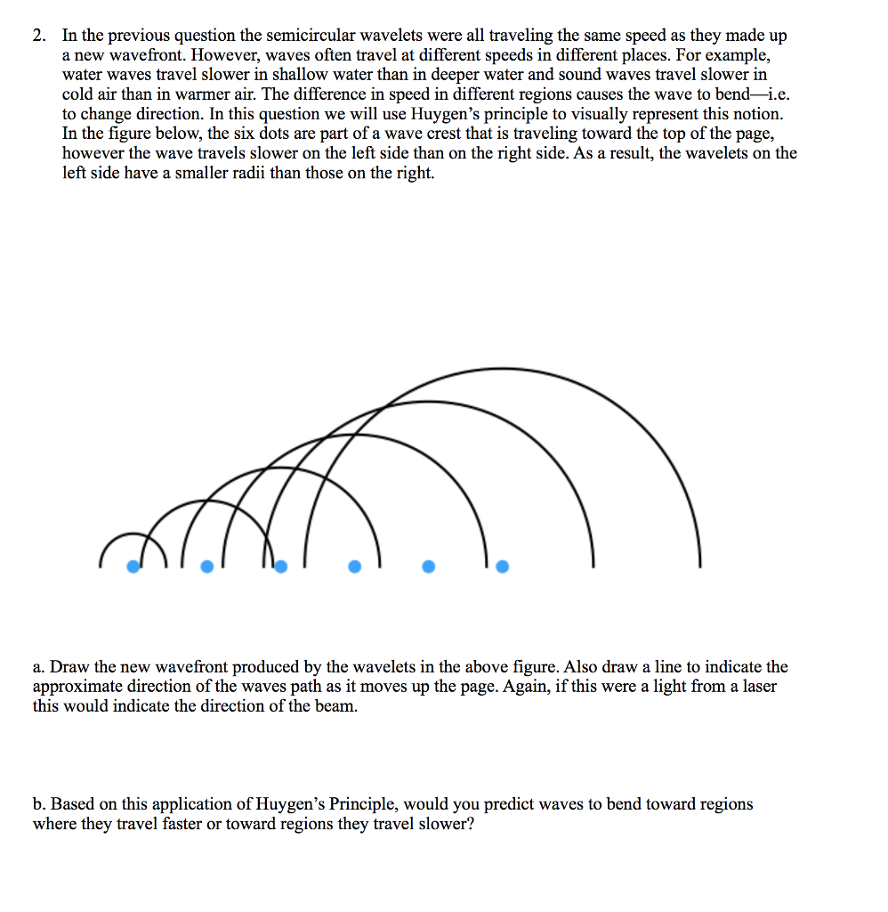 Solved In the previous question the semicircular wavelets | Chegg.com
