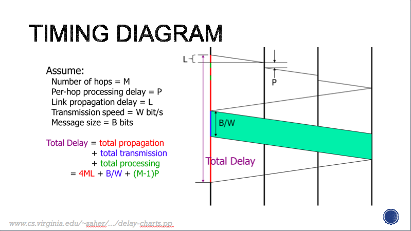 Solved A and B are 4 links (hops) apart on a packet-switched | Chegg.com
