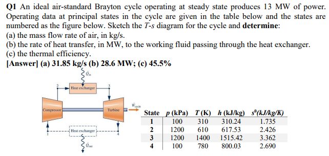 Solved Q1 An ideal air-standard Brayton cycle operating at | Chegg.com