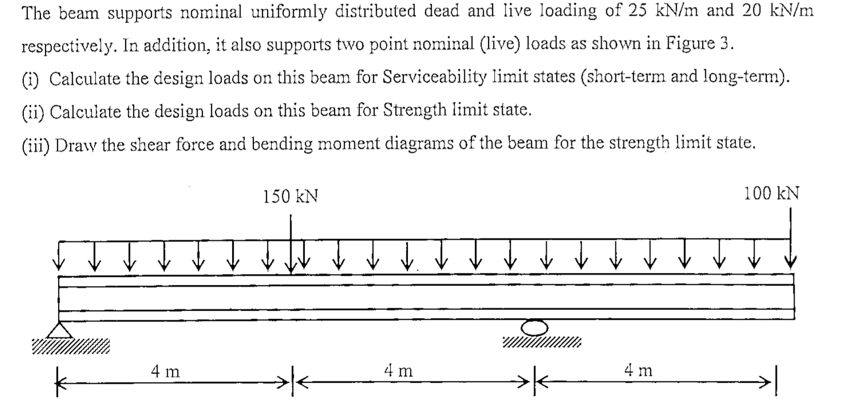 Solved The beam supports nominal uniformly distributed dead | Chegg.com