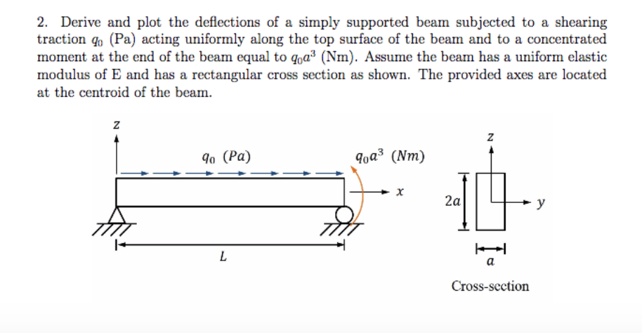 Solved 2. Derive and plot the deflections of a simply | Chegg.com