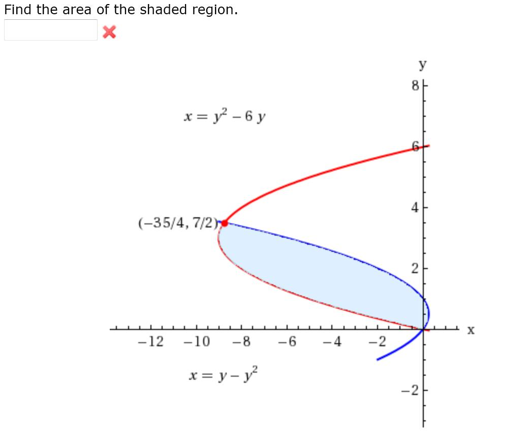 Solved Find the area of the shaded region. x = y^2 - 6y | Chegg.com