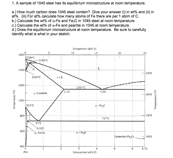 Solved 1. A sample of 1045 steel has its equilibrium | Chegg.com