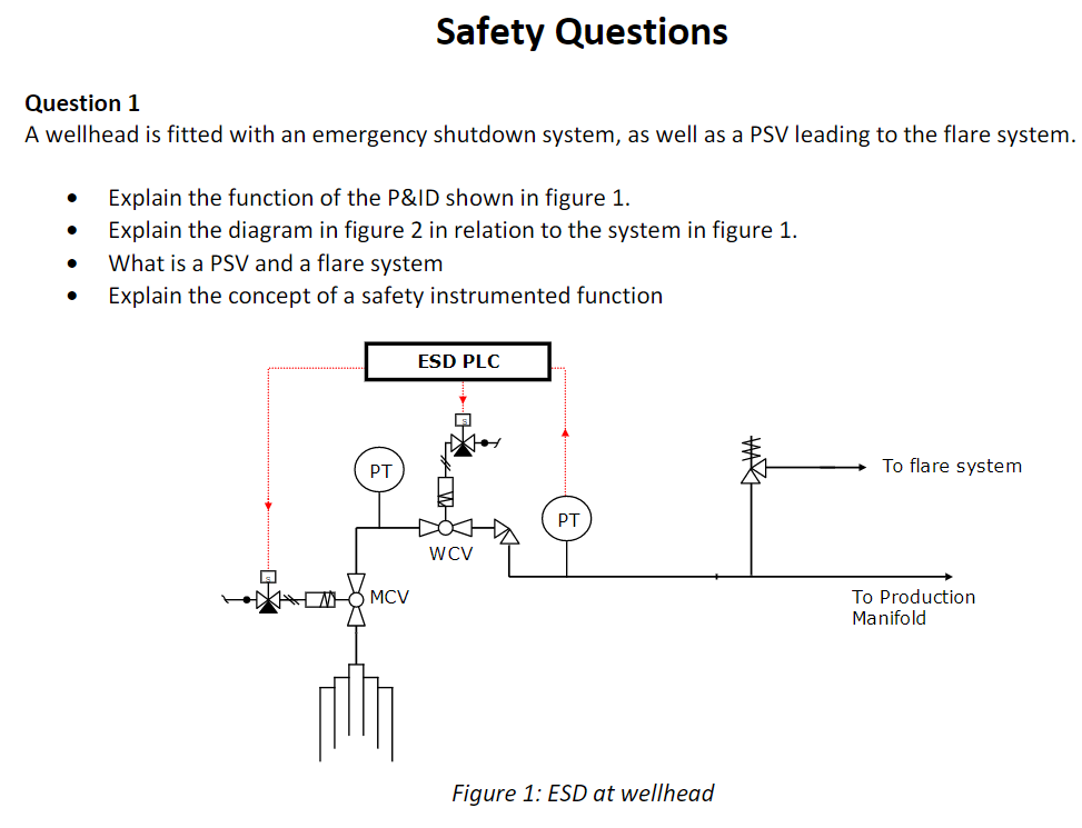 Safety Questions Question 1 A wellhead is fitted with | Chegg.com
