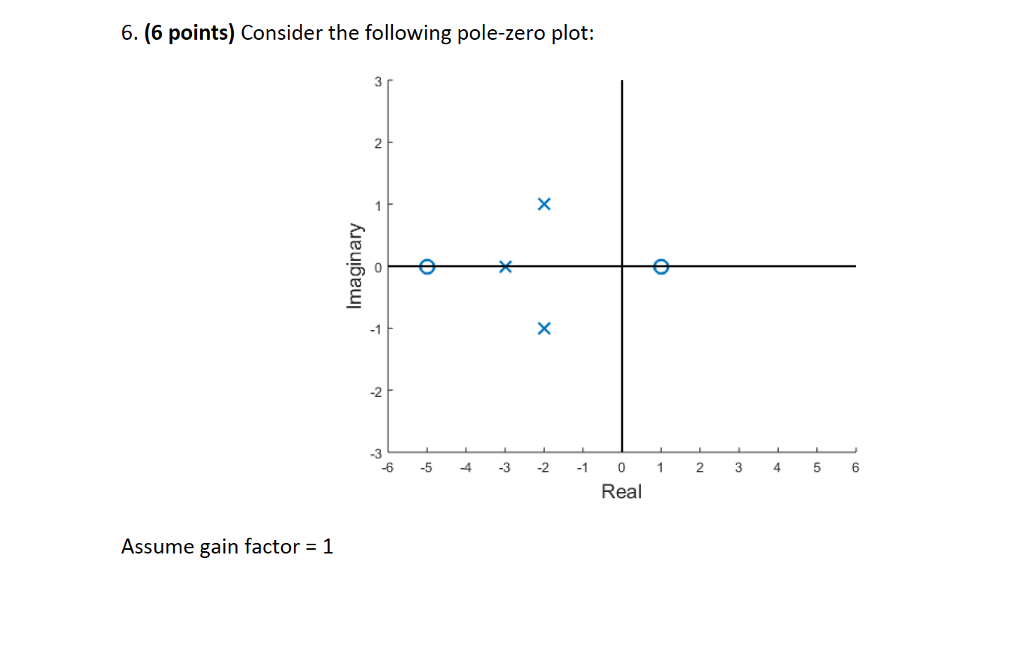 Solved 6.(6 points) Consider the following pole-zero plot: 2 | Chegg.com