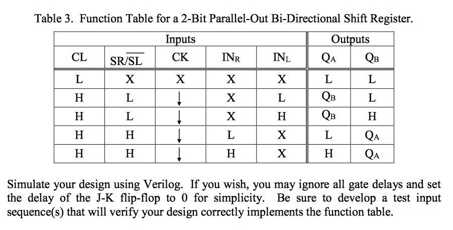 EXPERIMENT 1 Design a 2-bit parallel-in, serial-out, | Chegg.com